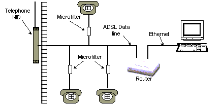 ADSL Router User's Manual